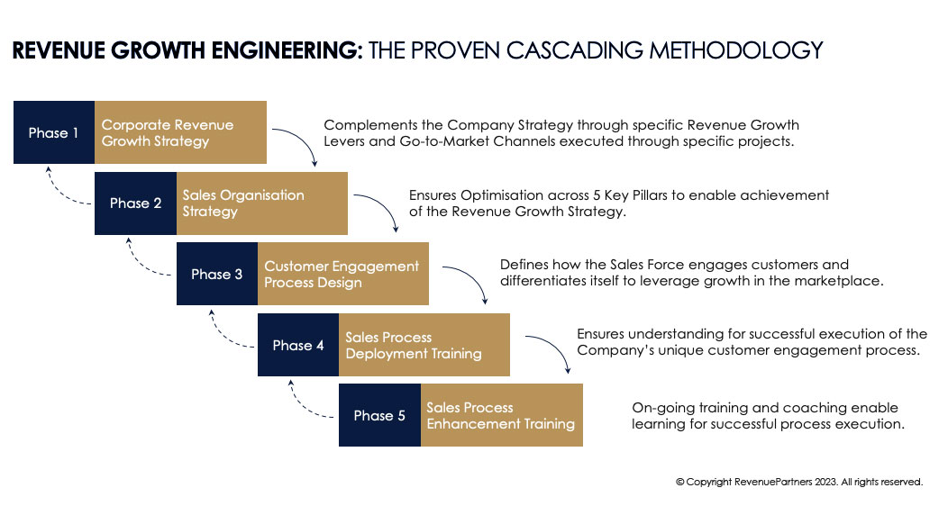 About Revenue Partners | RevenuePartners